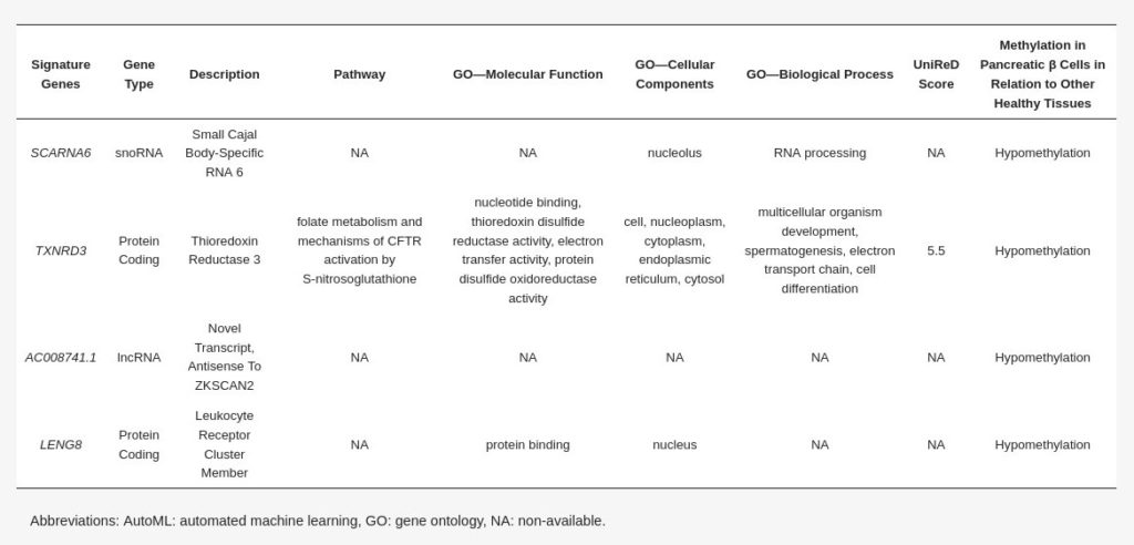 Tissue-Specific Methylation Biosignatures for Monitoring Diseases