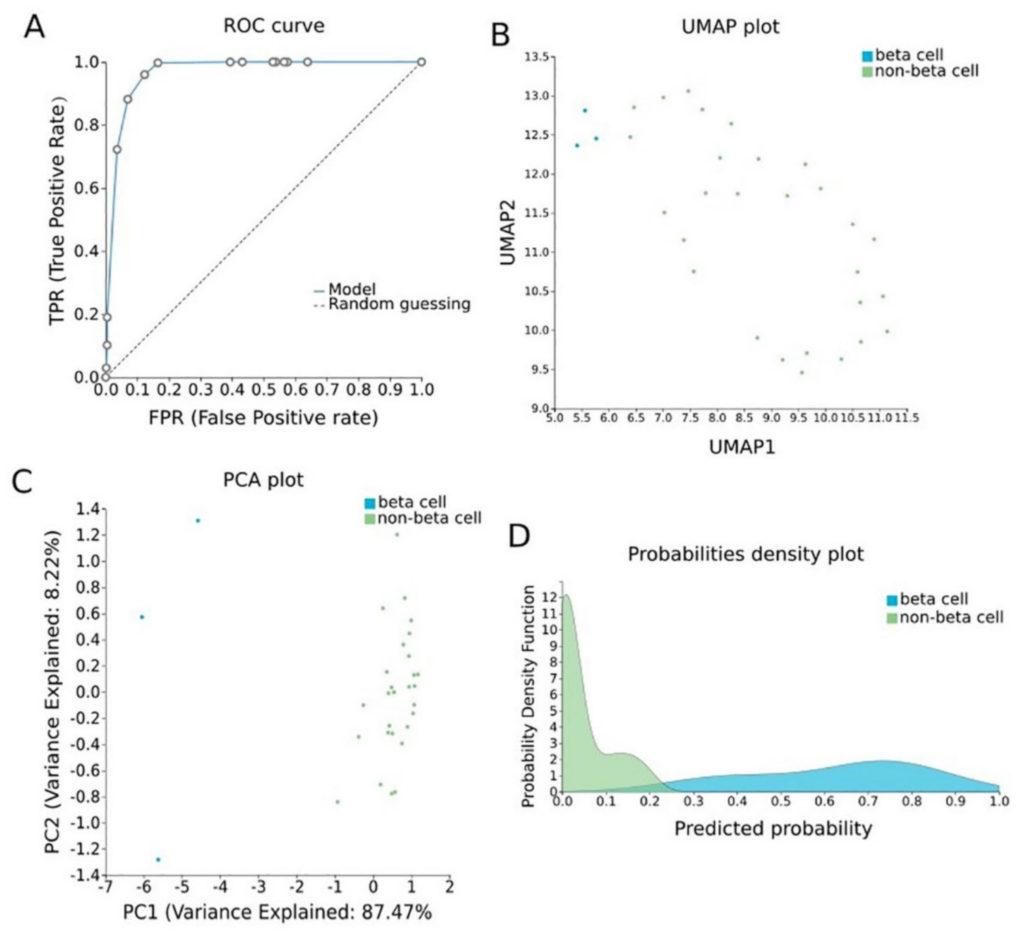 Tissue-Specific Methylation Biosignatures for Monitoring Diseases