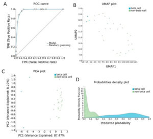 Tissue-Specific Methylation Biosignatures for Monitoring Diseases